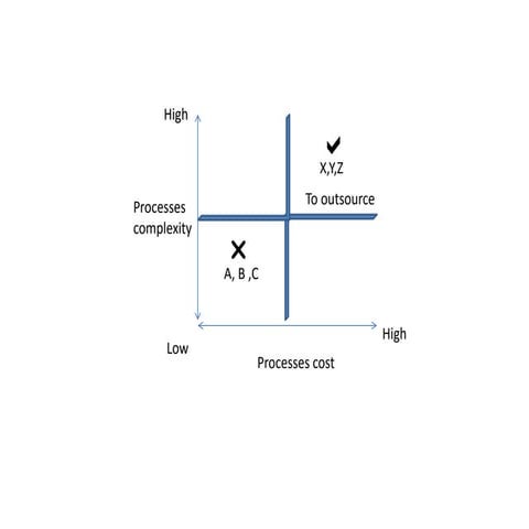 Cost vs complexity | PDF