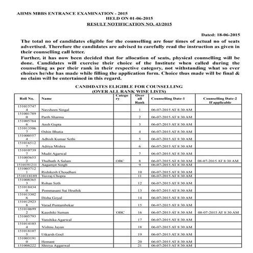 AIIMS Result list Rank wise | RTF