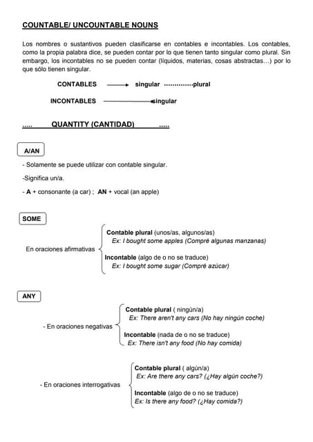 Countable and uncountable nouns - some and any | PPT