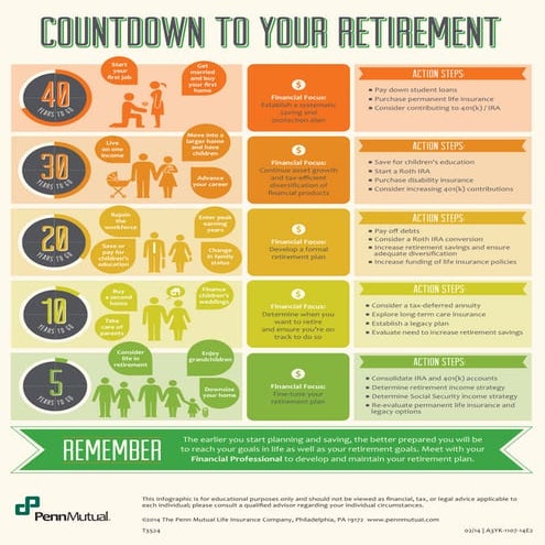 Plan for retirement with these action steps | PDF