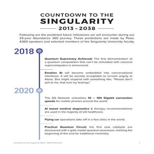 Countdown to the singularity: 2038 | PDF