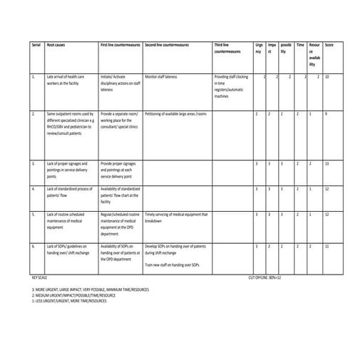countermeasures 2.doc
