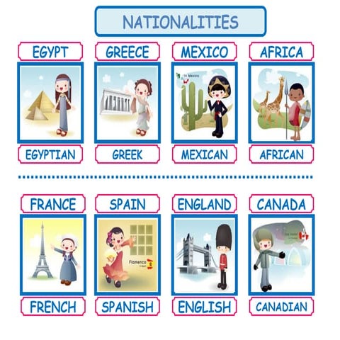 Countries and nationalities