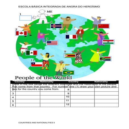 Countries And Nationalities 5 | PPT