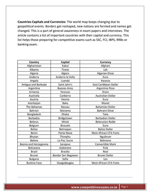 List of-countries-in-the-world (1) | PDF