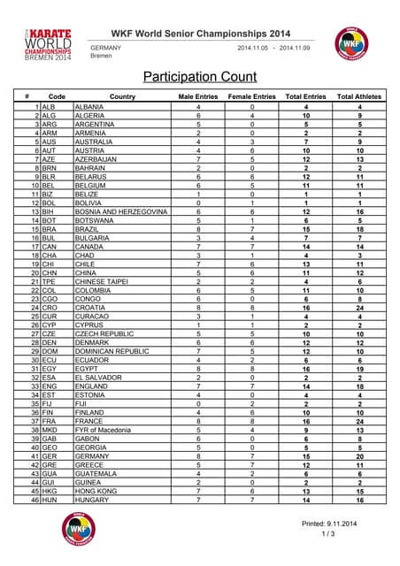 BWF Tournament Calendar 2021 | PDF | Olympic Sports | Sports