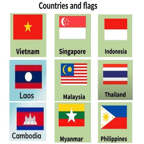 Countries and flags in the world thachthaole.pptx