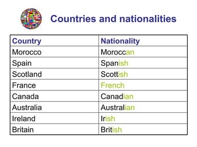 Countries and nationalities | PDF