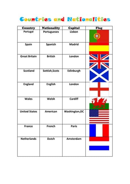 Some english speaking countries flags | PPT