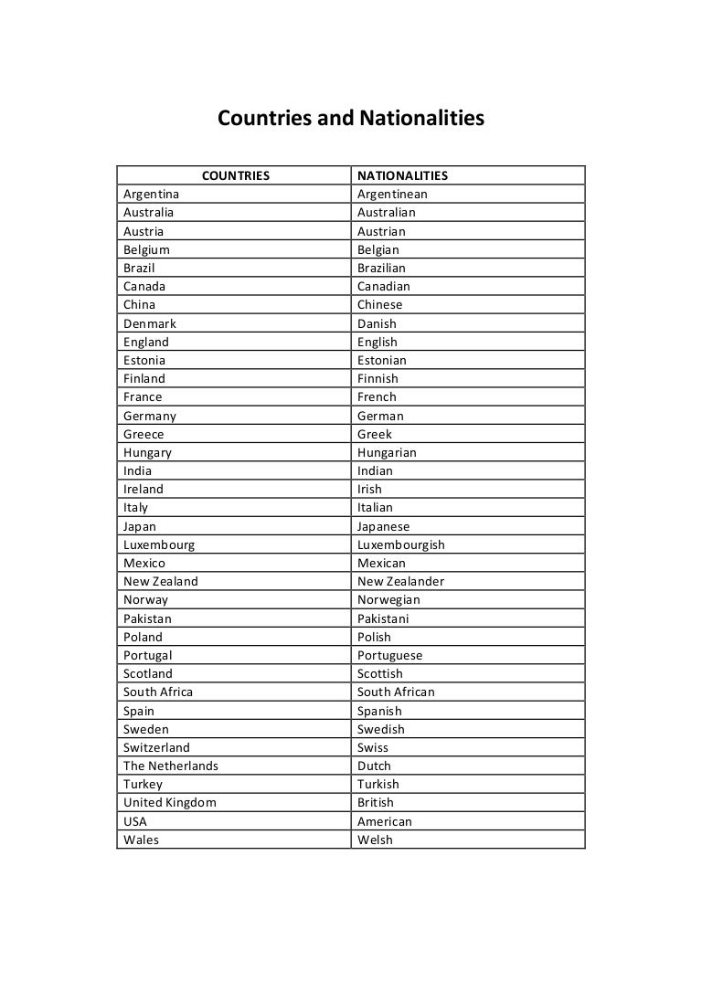 Countries and nationalities