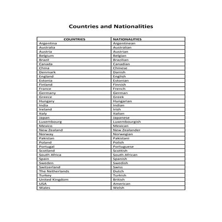 Countries And Nationalities Countries And Nationalities (Part 12)