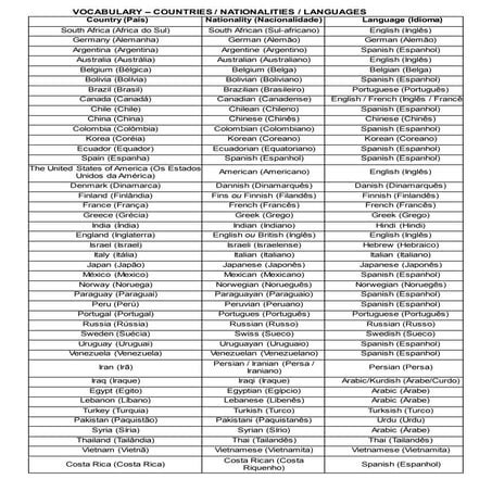 Countries and nationalities (FASE 3) | DOCX
