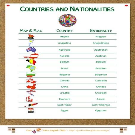 Countries and nationalities - Vocabulary List | PDF