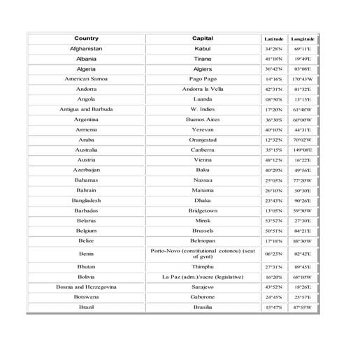 Country | DOCX | Africa Travel | Travel Locations