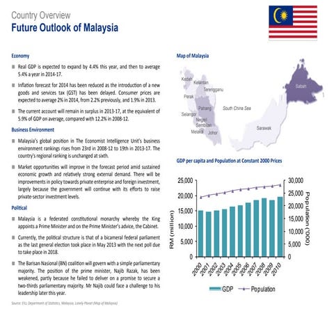 Country and State Overview | PDF