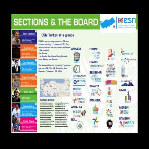 Country posters | PPTX