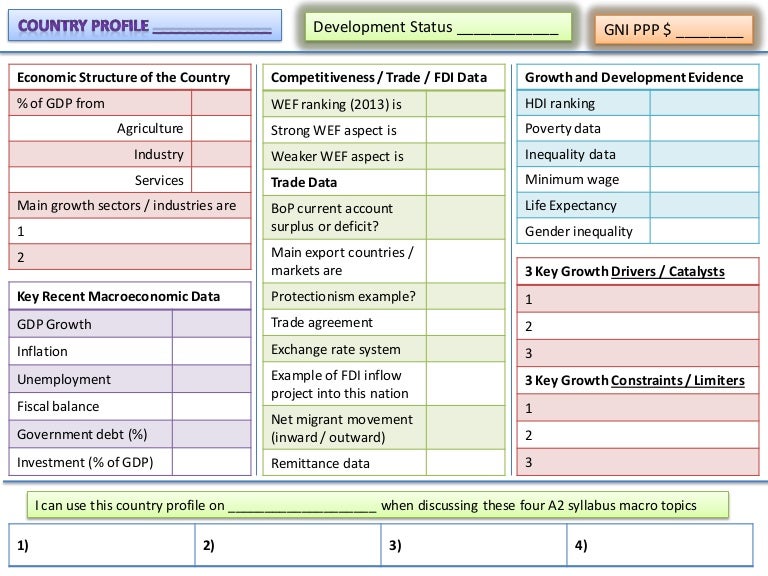 Country profile revision sheet A2 macro