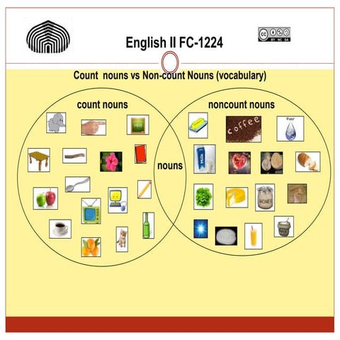 Count vs non count nouns.vocabulary | PPT