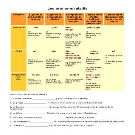 Dialogue au restaurant, clients et serveur | PDF