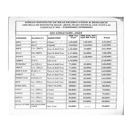 indian institute of health education & research (IIHER )Patna Fee ...