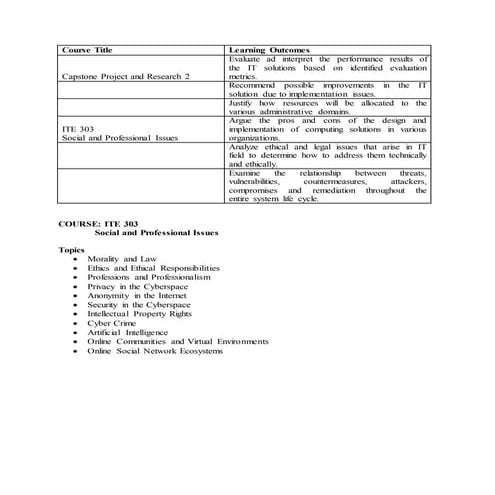 1-LESSON-SOCIAL AND PROFESSIONAL ISSUES.pptx