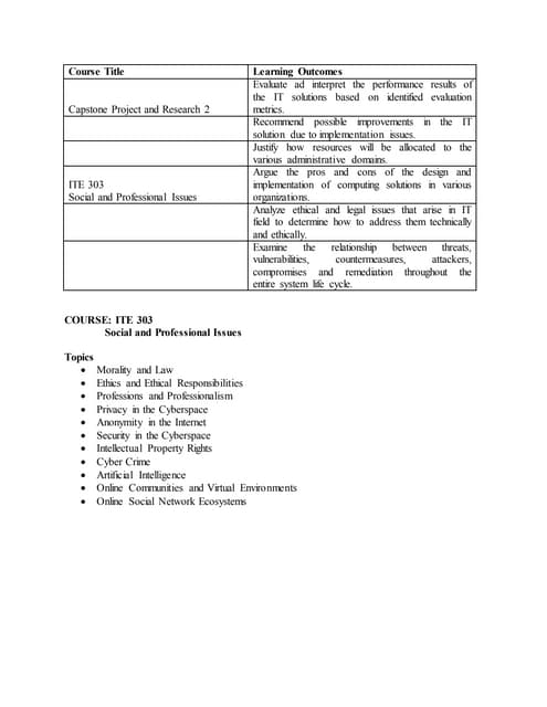 1-LESSON-SOCIAL AND PROFESSIONAL ISSUES.pptx