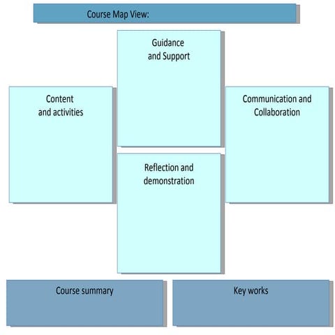 Course map blank | PPT | Educational Assessment | Education