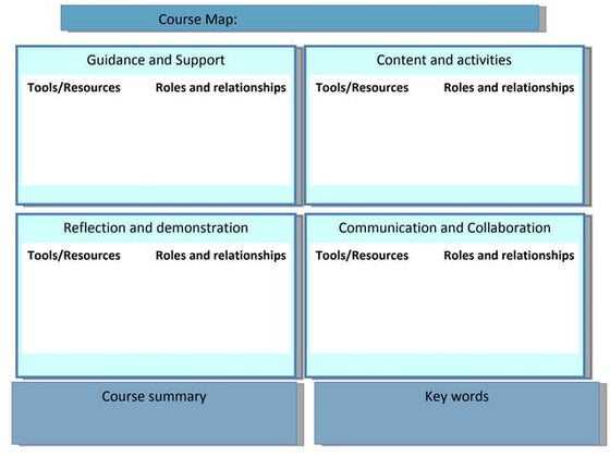 Blank course dimensions | PPT