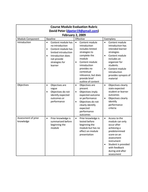 Rubric evaluation for speaking exam | PDF