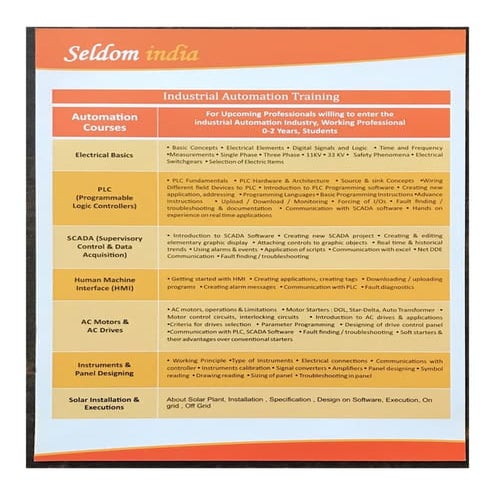 Course outline seldom india | PDF