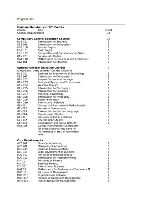 Finance-Major-Course | PDF