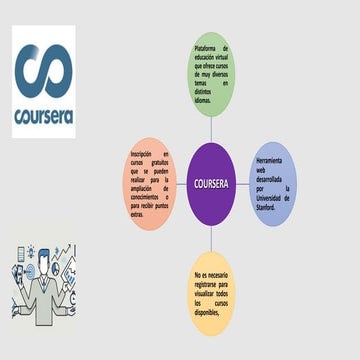 Coursera slideshare | PPTX