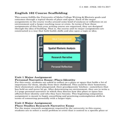 Multi genre analysis assignment | PDF