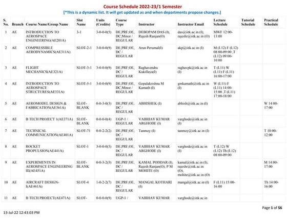 Class time table | PDF