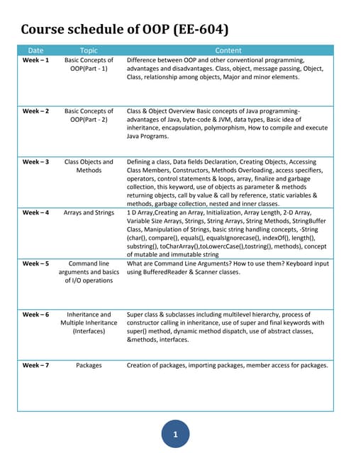 Course Schedule Of Oop Course Schedule Of Java Object Oriented Programming Course Plan