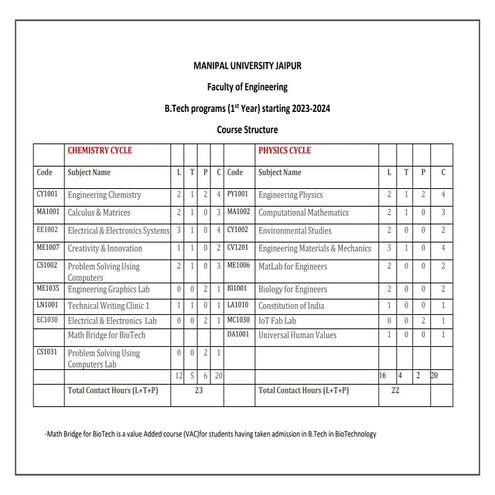 Course Structure & Curriculum for BTech 1st Year 2023.pdf