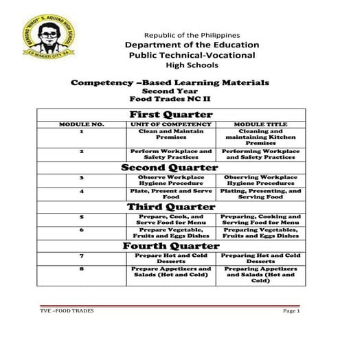 DepEd TLE Fish Processing Curriculum Guide Grade 7-10 | PDF
