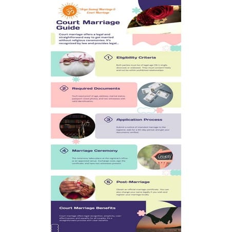 Court Marriage: A Step-by-Step Guide(Marriage) | PDF