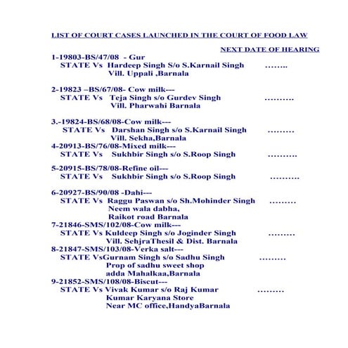 Ferozepur Official Directory | DOC