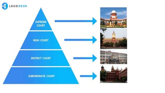Types of Witnesses & Rules for giving evidences.pptx