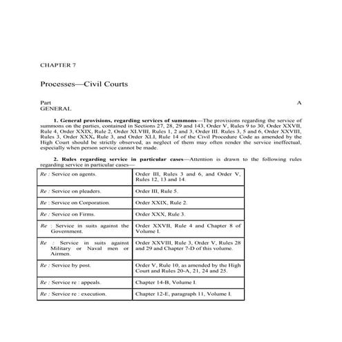 Code of civil procedure 1908 summons | PDF