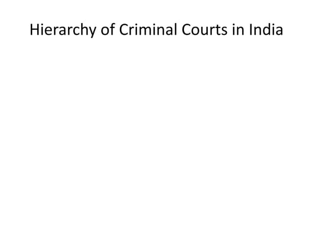 Types of courts | PPTX