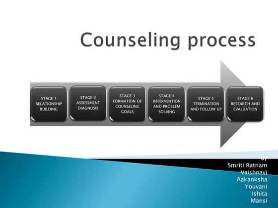 COUNSELING PROCESS | PPTX | Family and Relationships