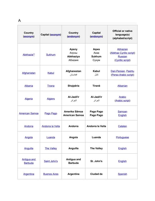 World Wide Currency Symbols | PDF