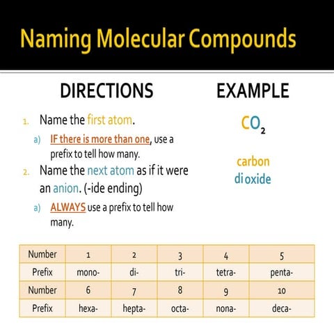 Covalent naming directions | PPTX