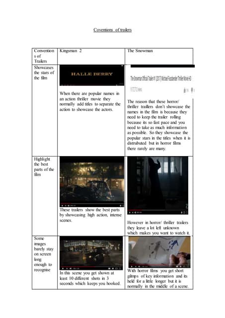 Film opening sequence analysis report sheet | PPT