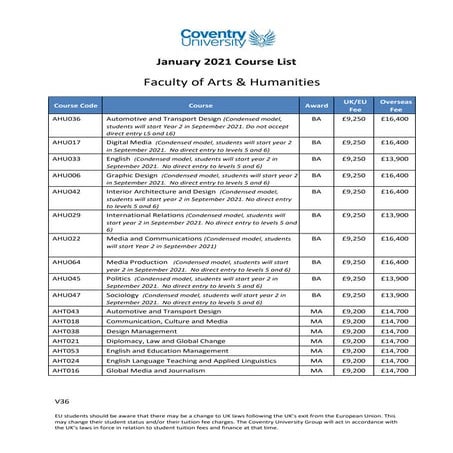 Coventry university-course-list-january-2021 | PDF