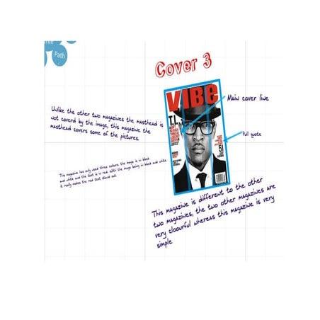 Magazine pitch ideas | DOC