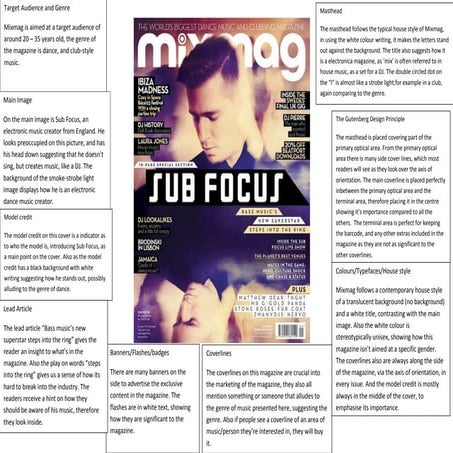 Music Magazine Front Cover | DOCX