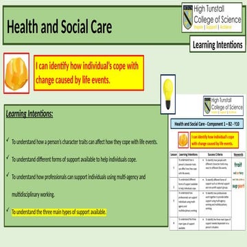 mu1.4 1.9.pptx 1:9 Identify sources of support and information in relation to protection and ...